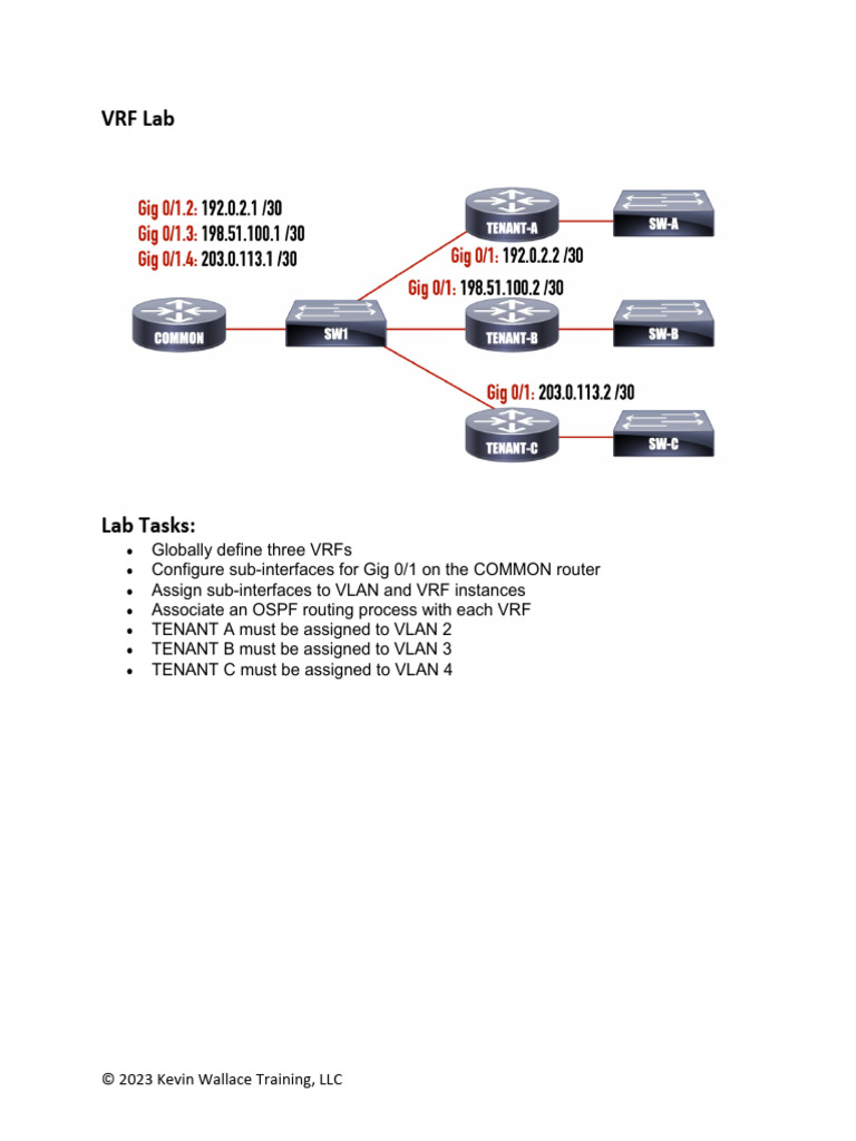 VRF Lab Topology | PDF