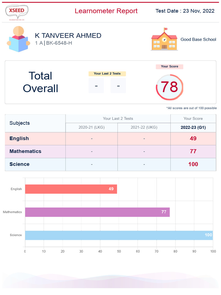 XSEED Learnometer 2022 Grade 1 BK 6548 H 1669408344558-1669408354008 ...