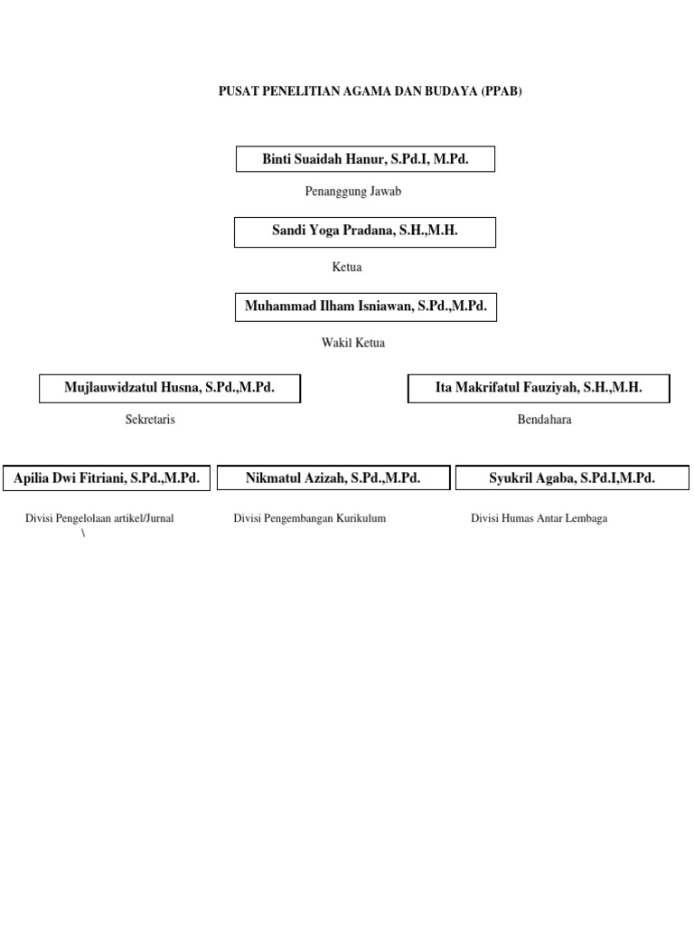 Struktur Ppab | PDF