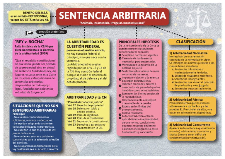 Mapa Unidad Sentencia Arbitraria | PDF