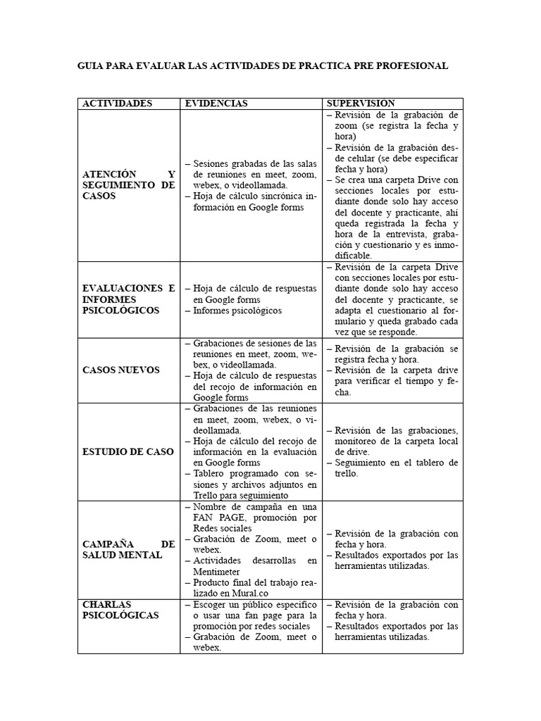 Guia para Evaluar Las Actividades de Practica Pre Profesional | PDF