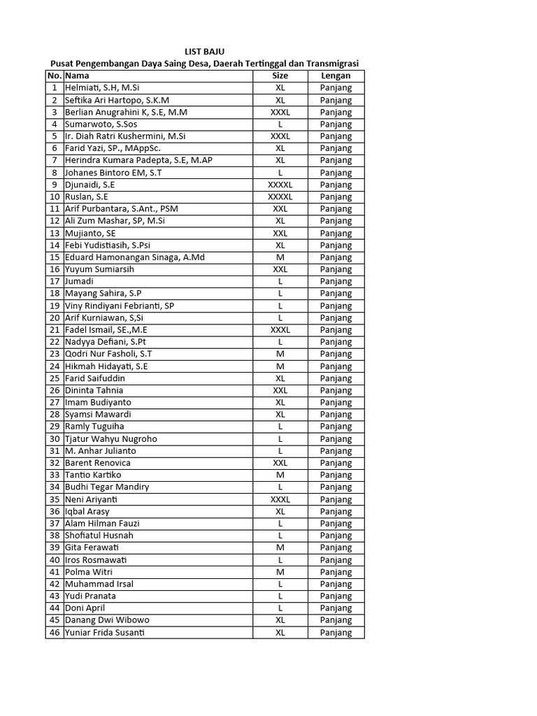 List Baju Pusdaing | PDF