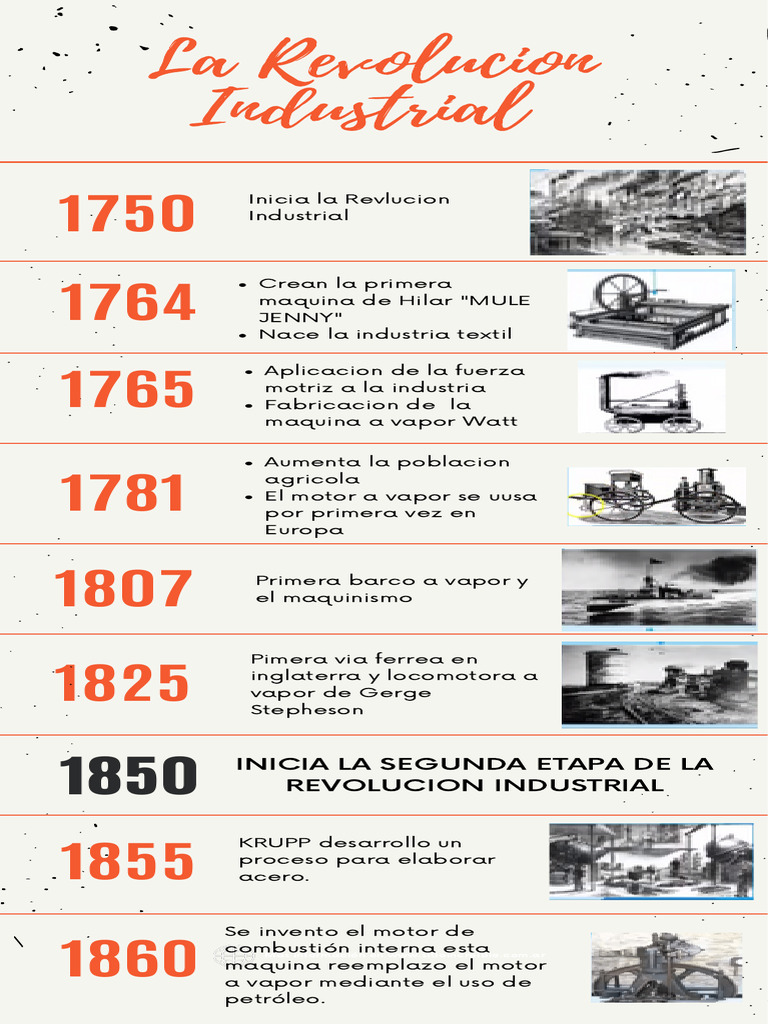 Línea Del Tiempo De La Revolución Industrial Pdf