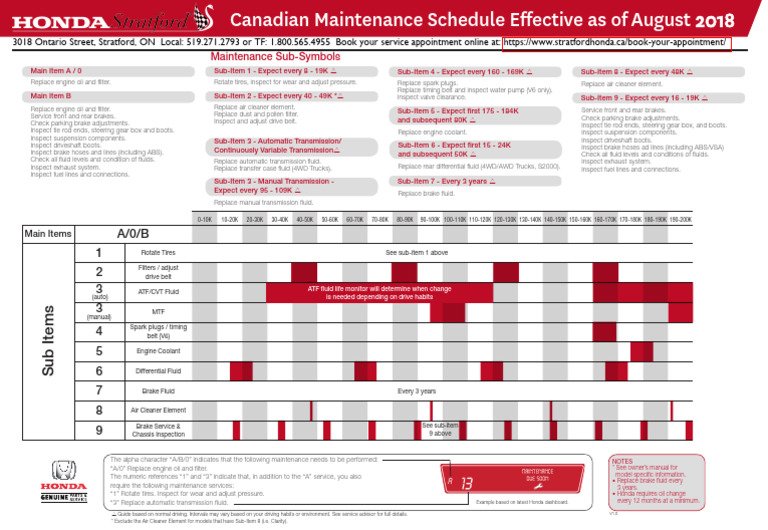 Honda Maintenance Schedule Overview | PDF | Four Wheel Drive | Manual ...