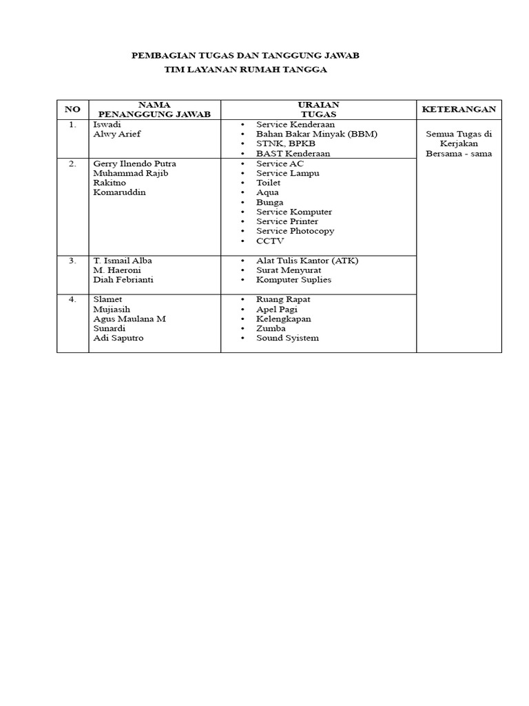 Pembagian Tugas Dan Tanggung Jawab | PDF