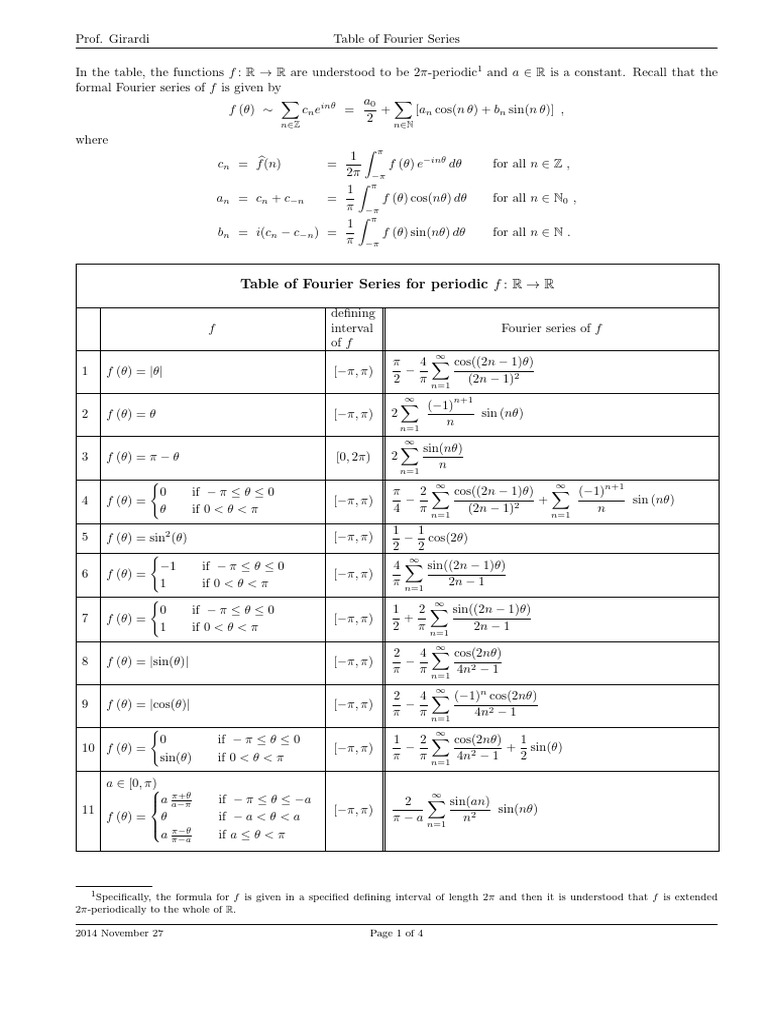 Fourier Series Table | PDF | Elementary Geometry | Classical Geometry