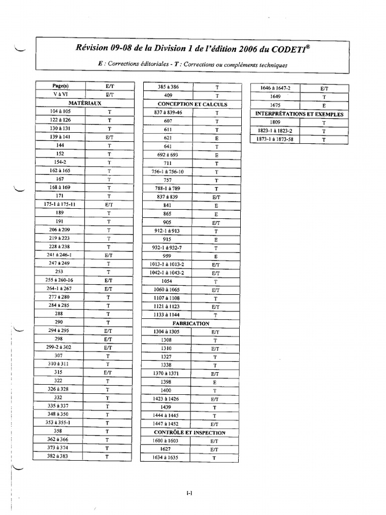 5 Mise À Jour CODETI Sept 08 | PDF