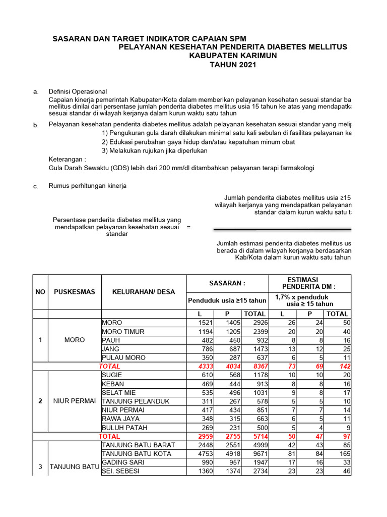 Sasaran Dan Target 2021 HT Dan DM | PDF