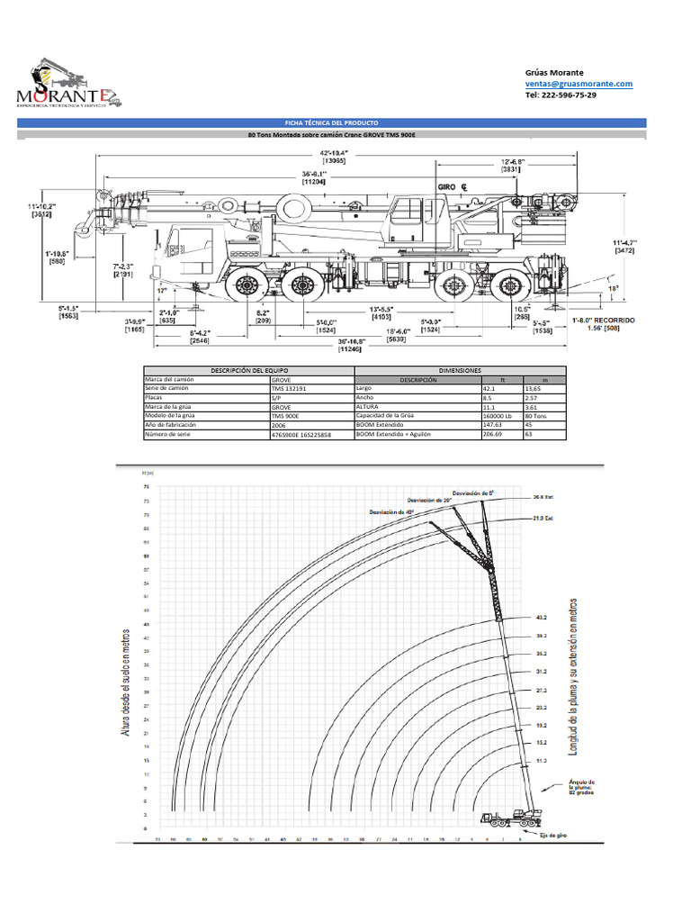 FICHA TECNICA - GROVE TMS 900E - Con Anexo | PDF