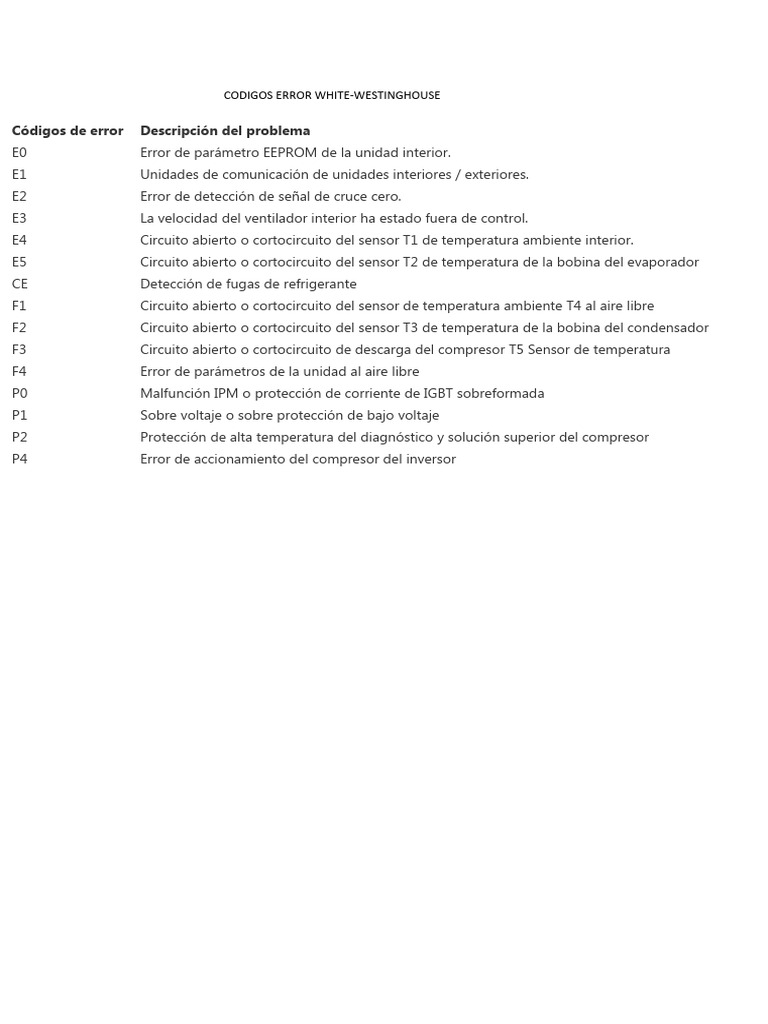 Codigos Error White | PDF