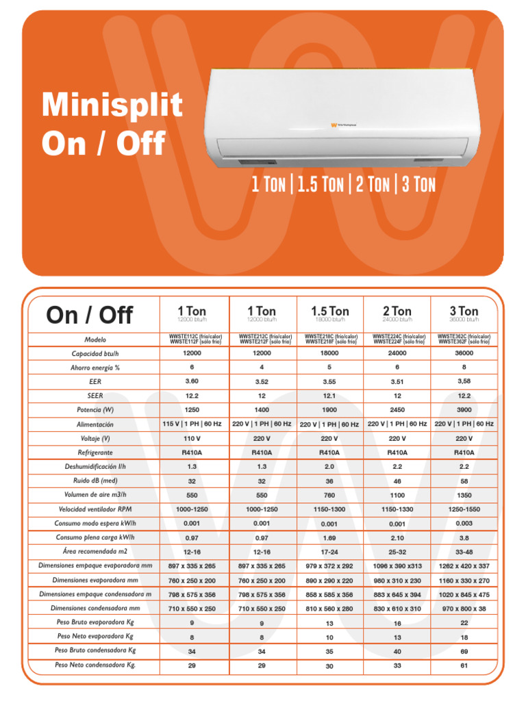 Minisplits WWSTE: Especificaciones y Modelos | PDF | Mecanica clasica ...
