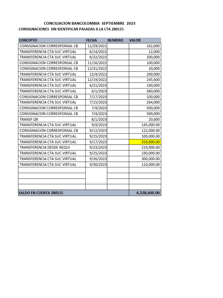 Consignaciones Sin Identificar Al 30 de Sep Del 2023 | PDF