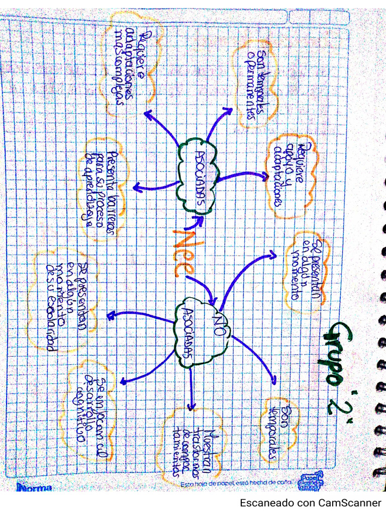 Grupo 2 Catedra | PDF