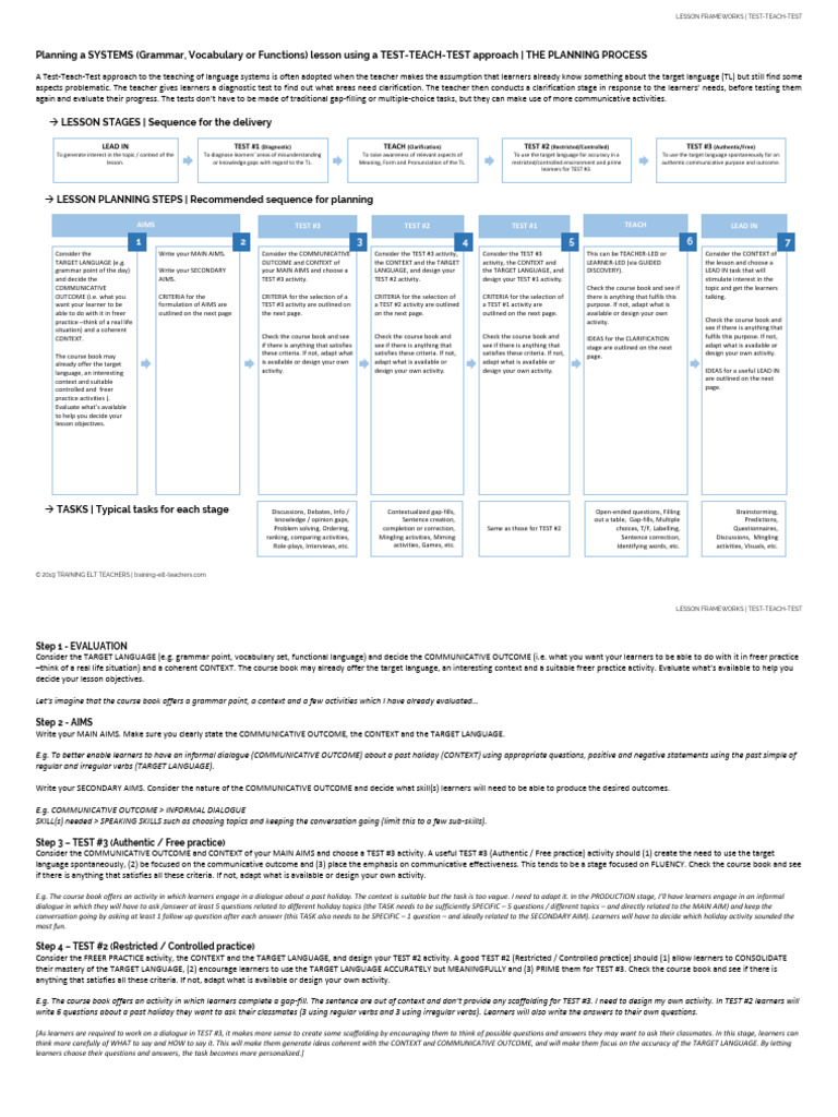 Test-Teach-Test Lesson Planning Guide | PDF | Second Language | Learning
