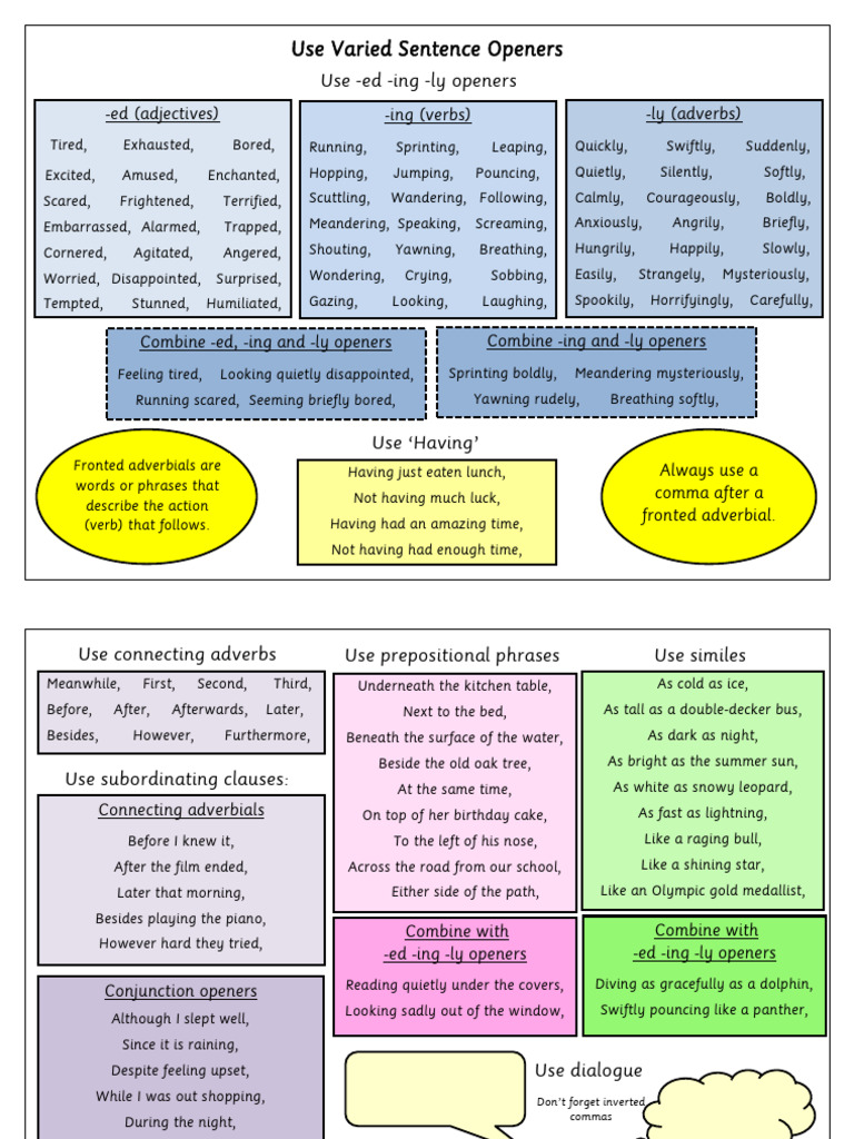Sentence Opener Word Mat | PDF
