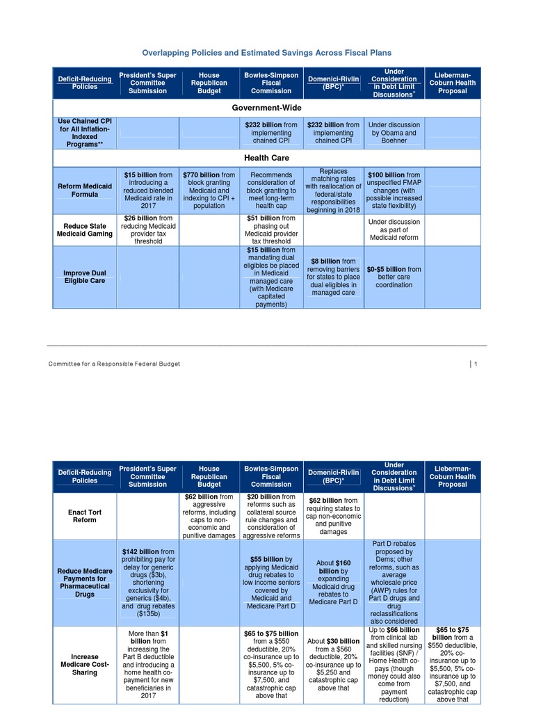 Overlapping Policies and Estimated Savings Across Fiscal Plans | PDF ...