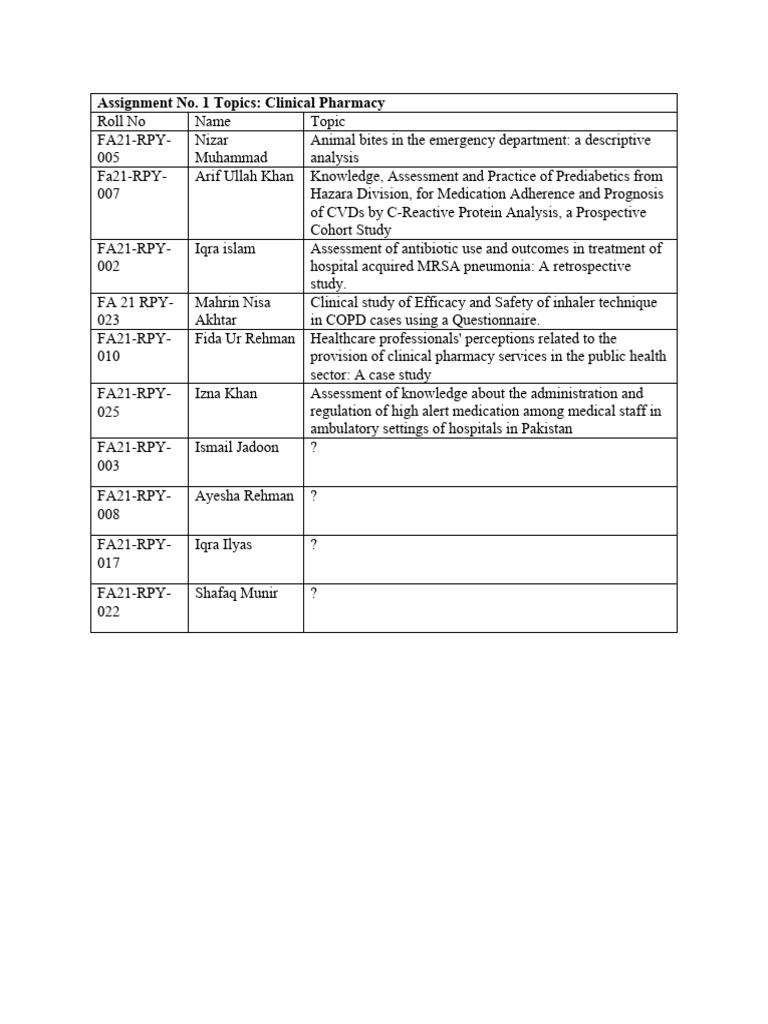 Assignment Topics Clinical Pharmacy | PDF