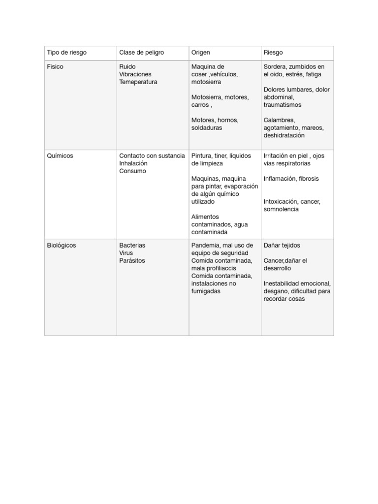 Tabla de Riesgos | PDF