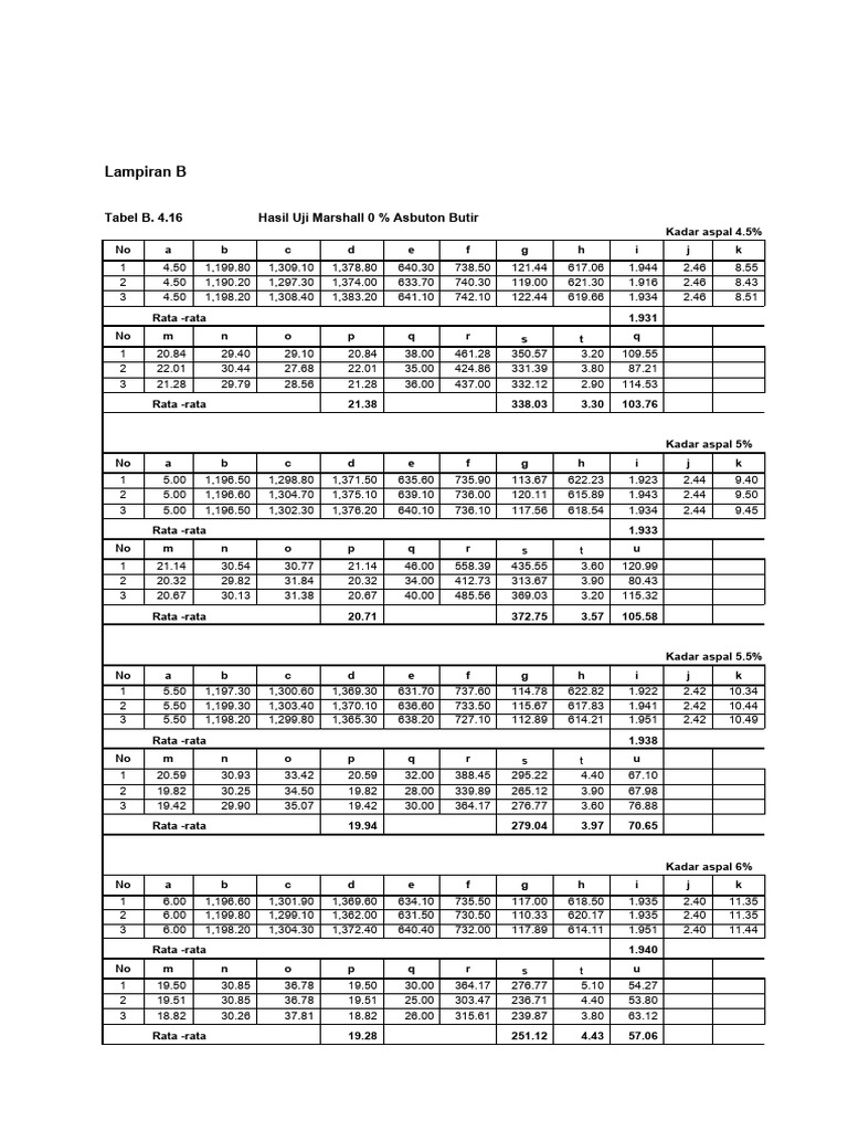 Tabel Dan Grafik Marshal | PDF