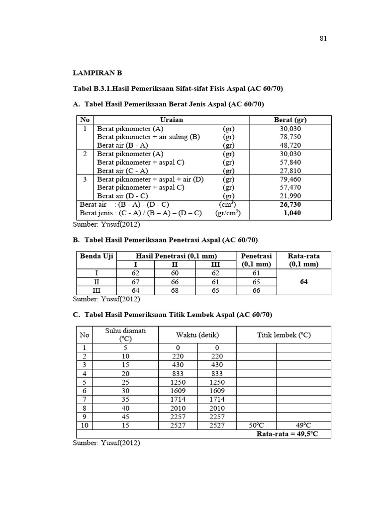 Sifat Fisis Aspal Pen | PDF