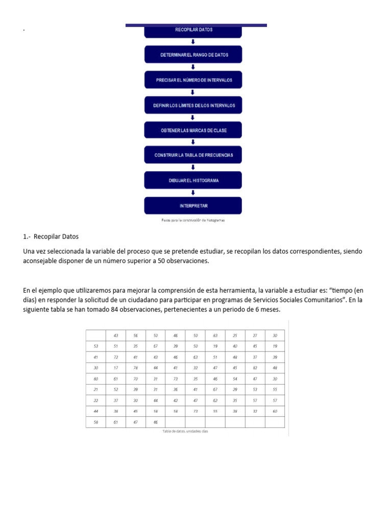 Pasos para Construir Un Histograma | PDF Pasos para Construir Un Histograma | PDF