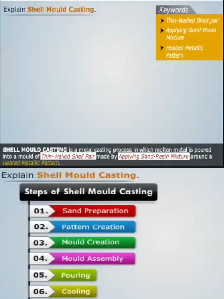 Shell Moulding | PDF
