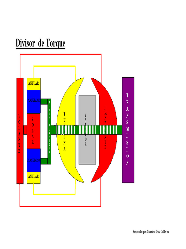 Divisor Torque | PDF | Ciencia y matemática