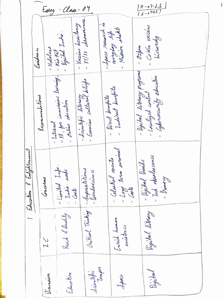 Essay Class-04 Handwritten Notes | PDF