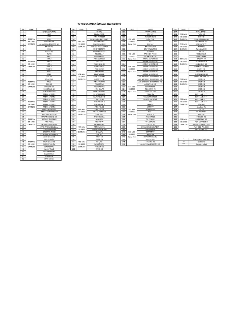 Nova Programska Sema TXTV Stranica | PDF