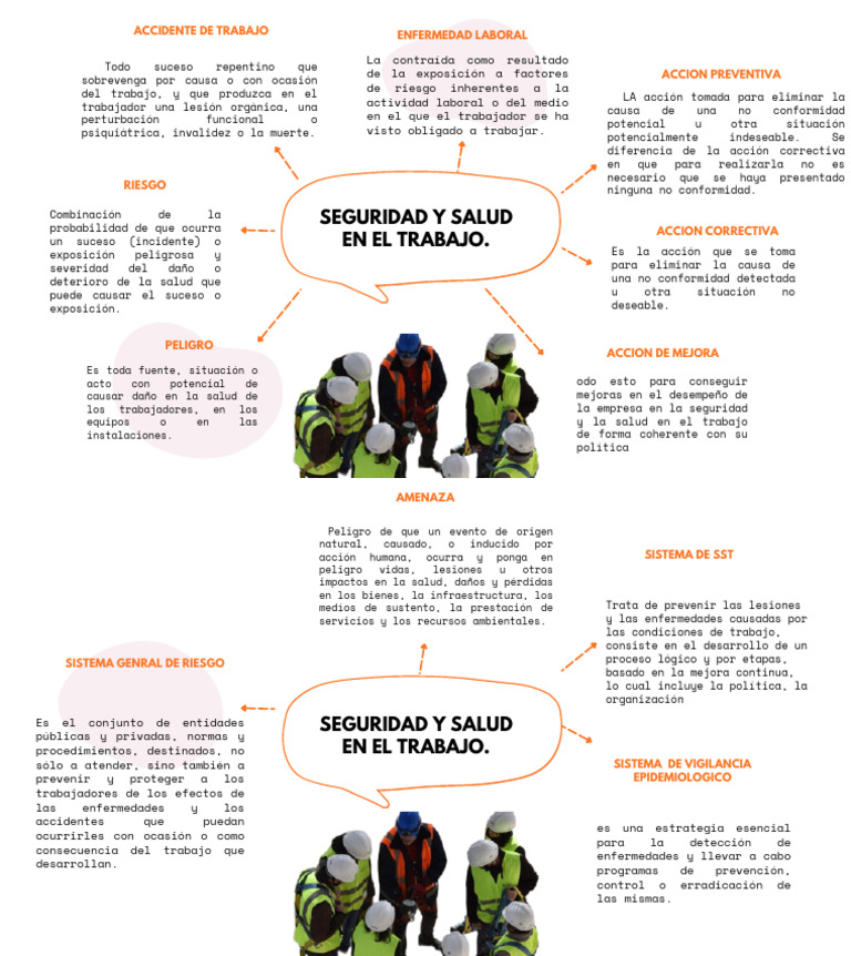 MAPA MENTAL SST | PDF