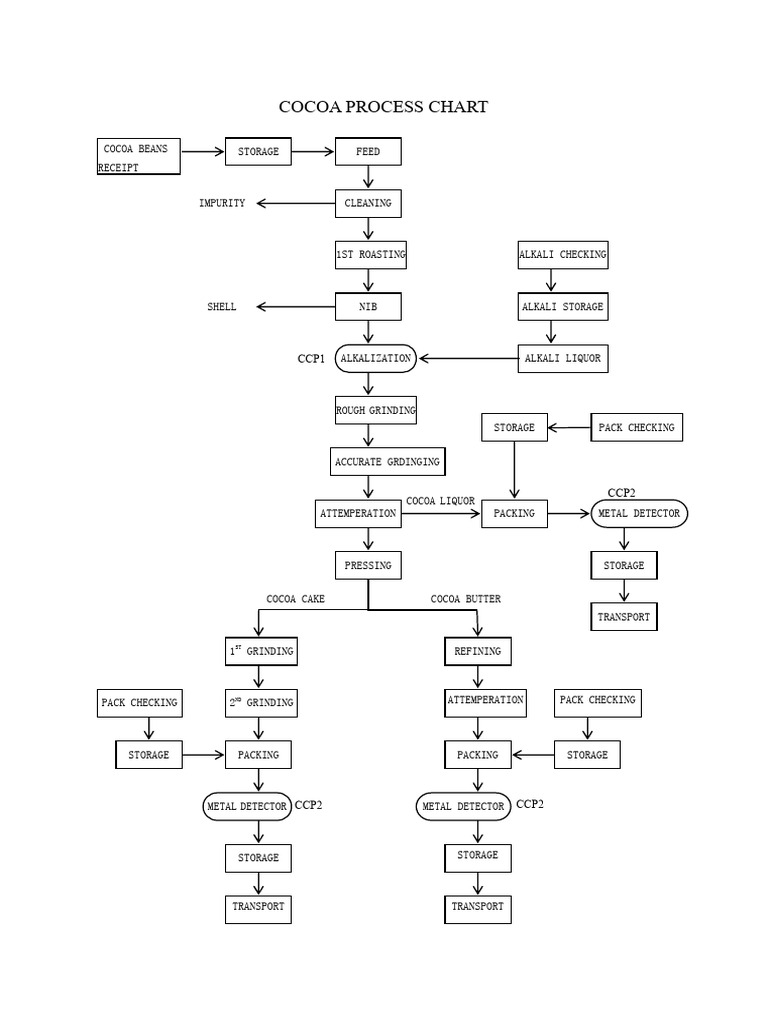 Diagrama de Flujo CCP Table) | PDF