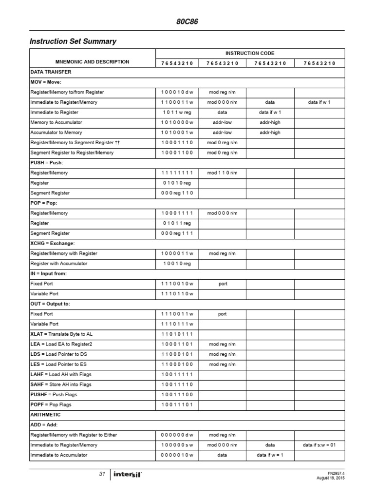 FN2957.4 August 19, 2015 | PDF | Computer Data | Computer Engineering