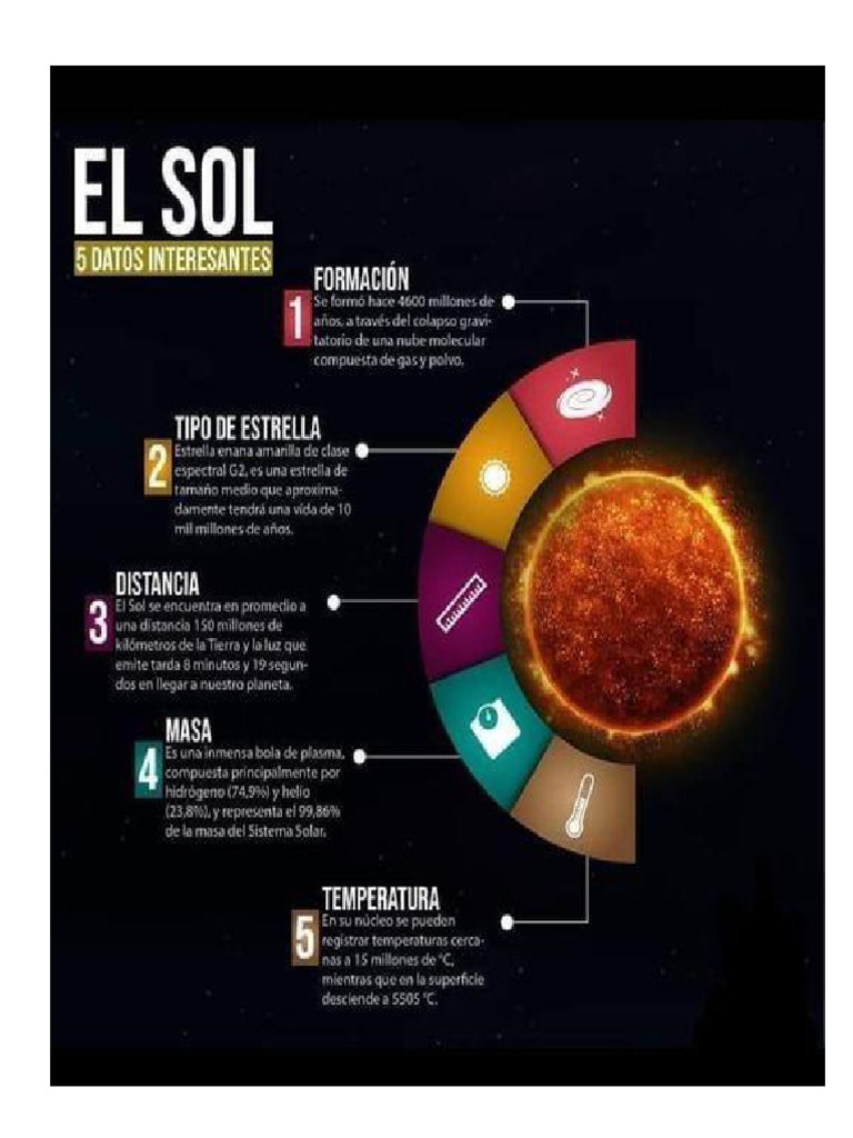 El Sol 5 Datos Interesantes | PDF