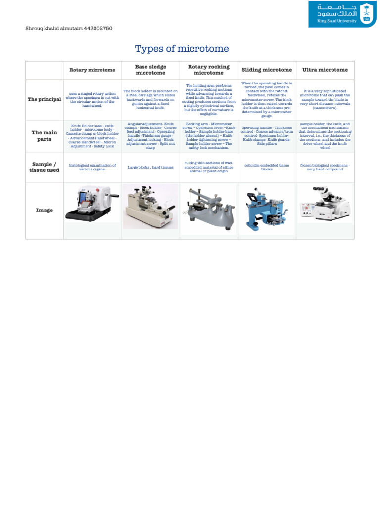 Types of Microtome | PDF