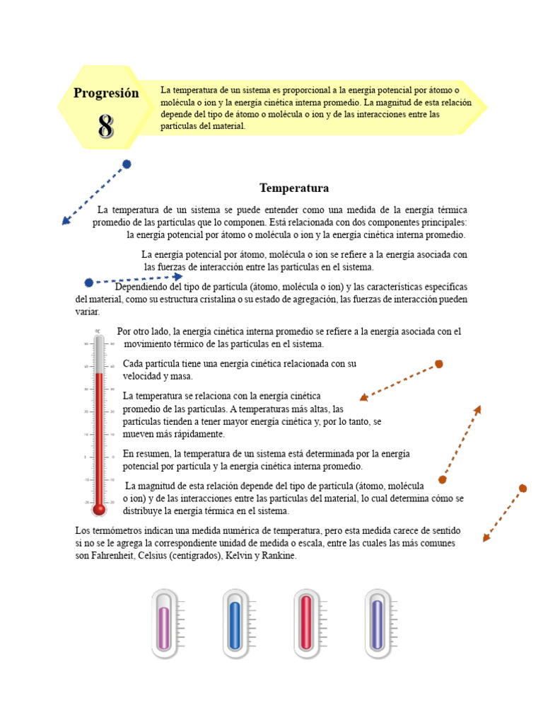 Progresión 8 PhET La materia y sus interacciones 2026 | PDF