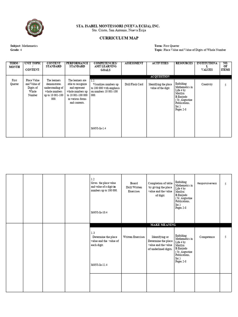 Grade 4 Mathematics Curriculum Map | PDF
