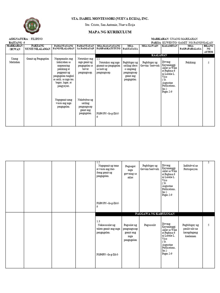 Curriculum Map in FILIPINO 6 | PDF