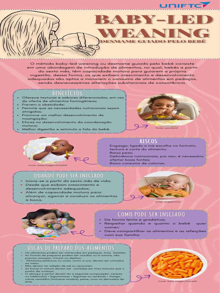 Infográfico - BLW | PDF