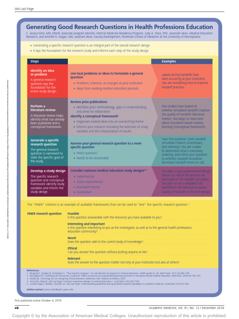 Generating Good Research Questions | PDF