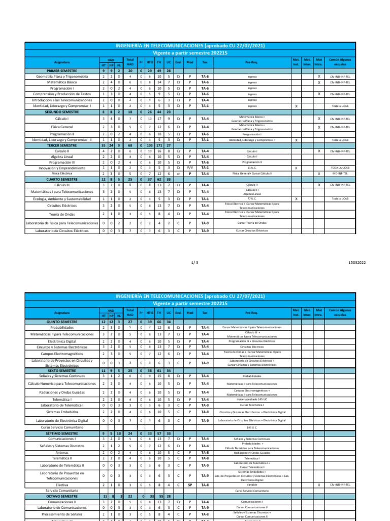 Pensum 202215 1 | PDF