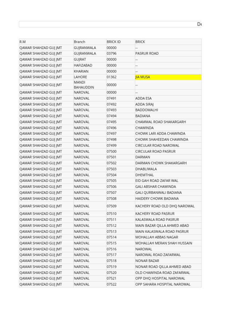 Brick Id List | PDF