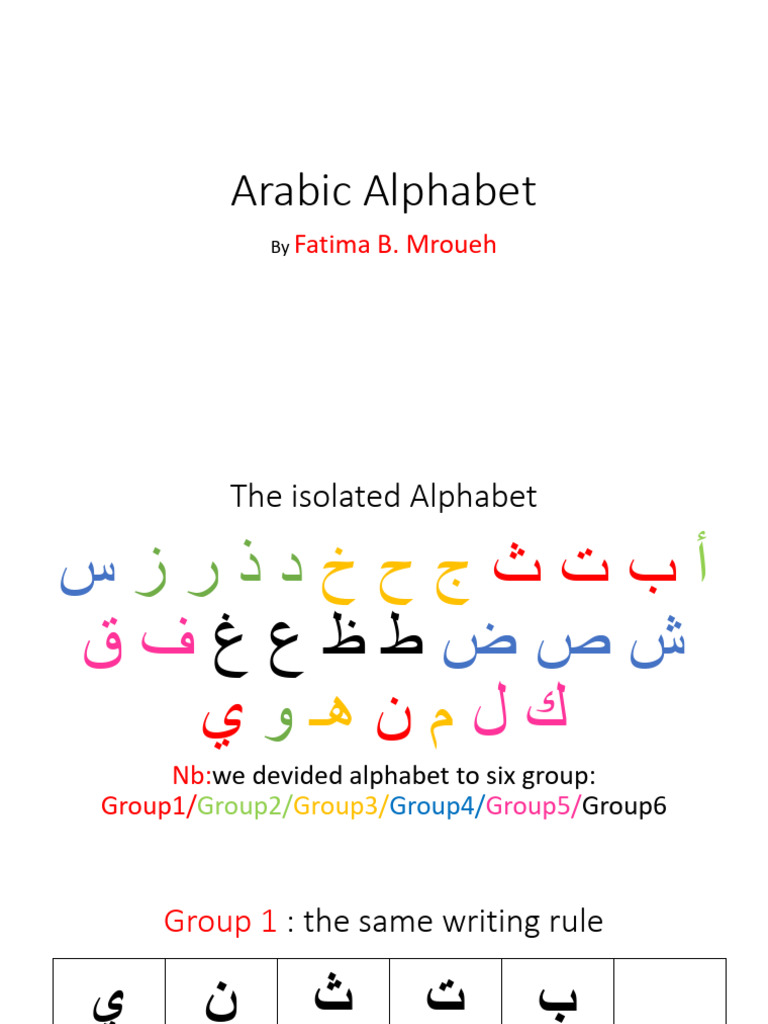 Arabic Alphabet1edit | PDF | Orthography | Phonetics