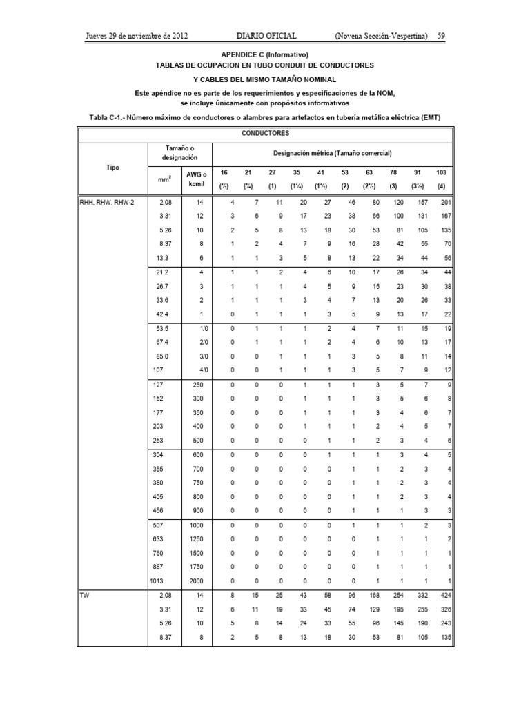 NOM-001-SEDE-2012. - Tabla C-1. - Número Máximo de Conductores o Alambres para Artefactos en ...