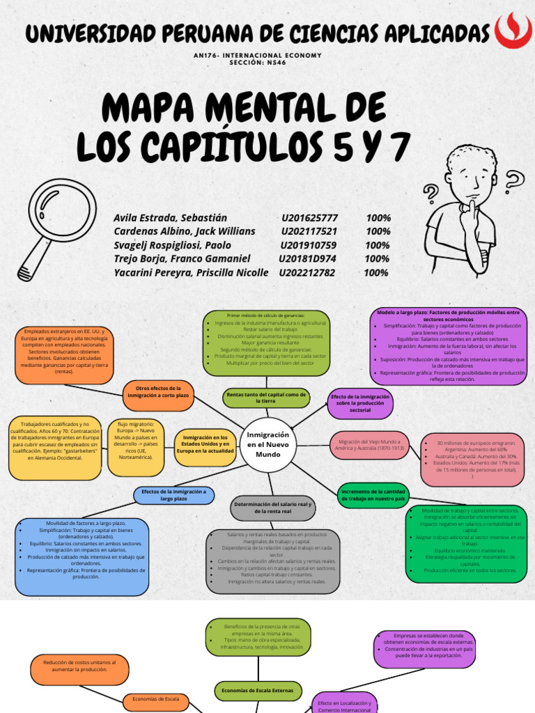 Mapa Mental # 4 de Los Capitulos 5 y 7 Grupo 6 | PDF