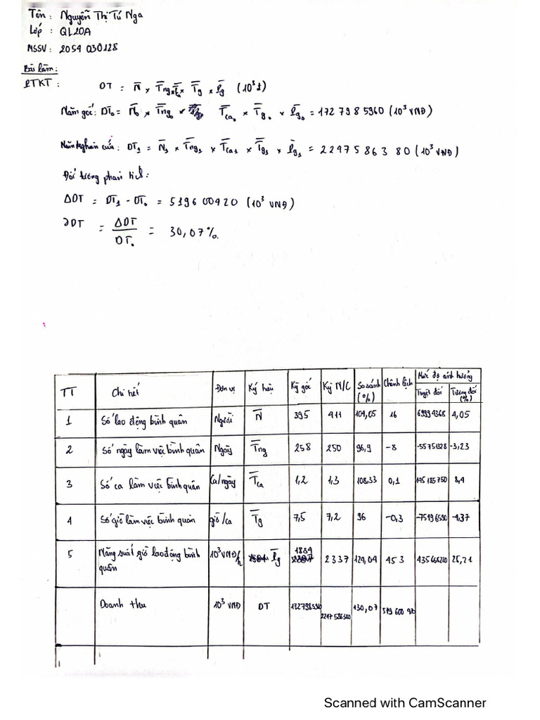 Nguyen Thi Tu Nga 2054030128 Ql20a | PDF