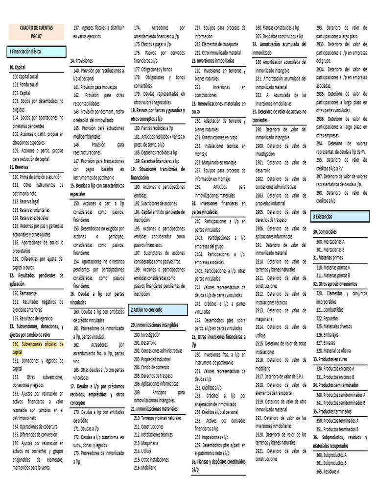 CUADRO DE CUENTAS PGC 2007 - Simplificado | PDF
