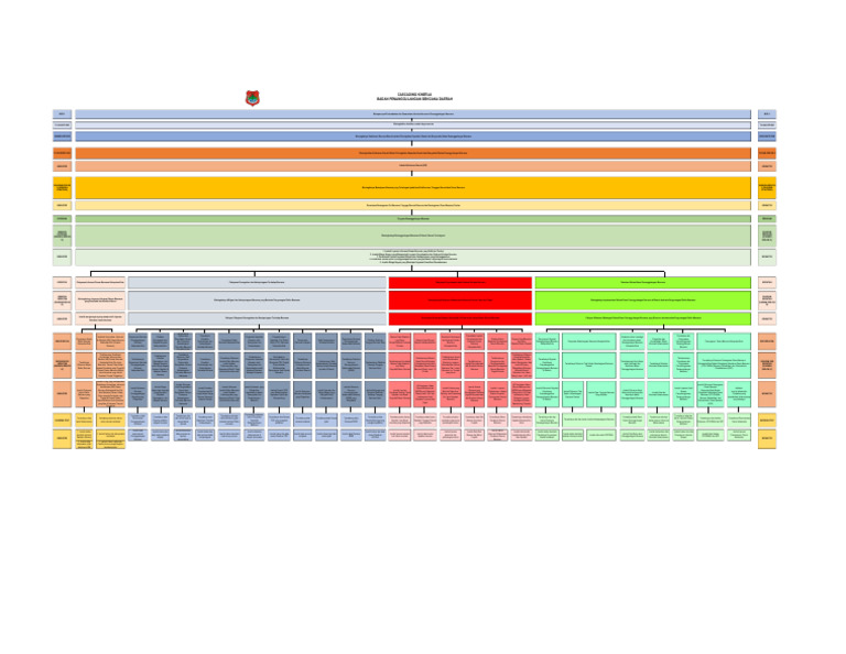 Cascading Baru BPBD | PDF