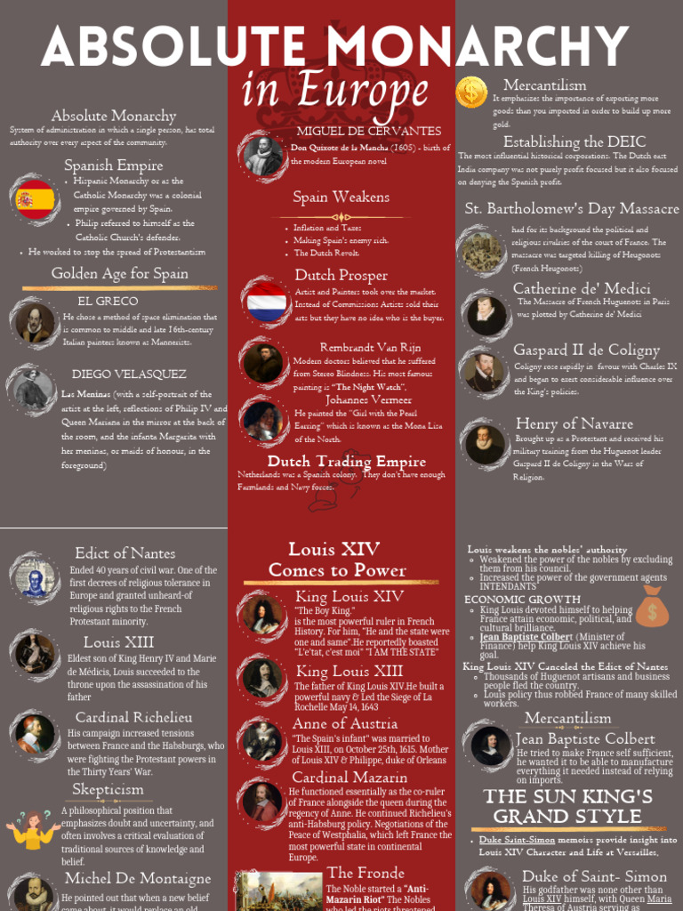 Absolute Monarchy | PDF