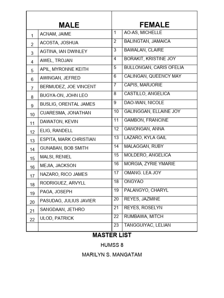 Humms 8 Masterlist | PDF