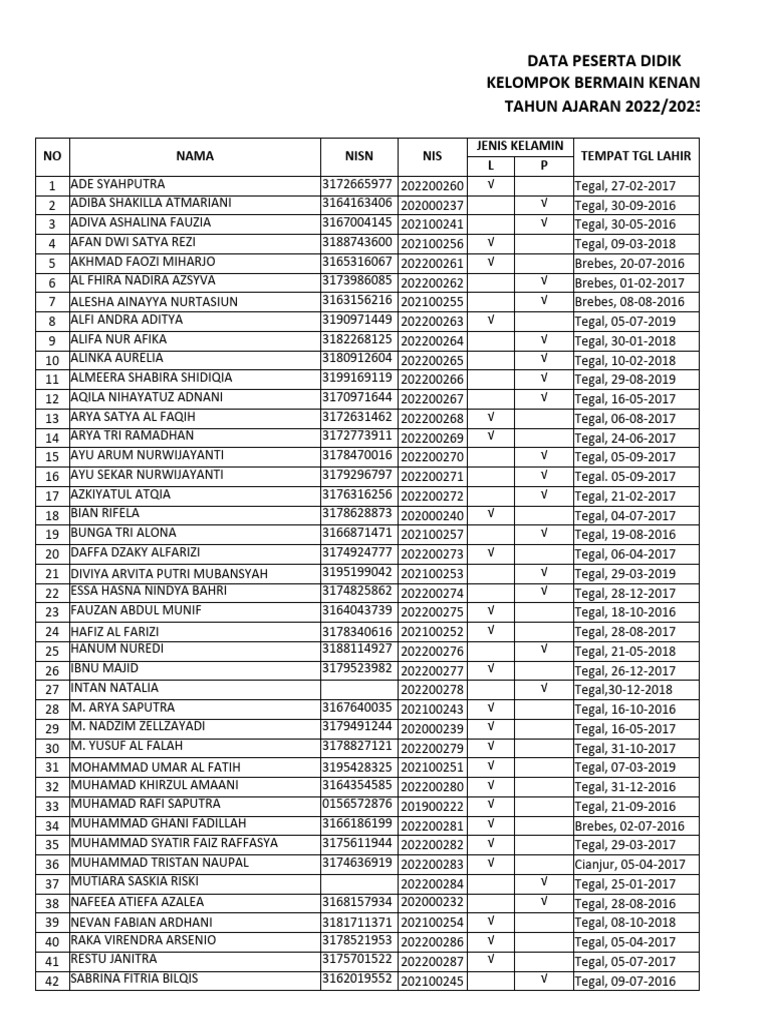 Data Siswa 2022-2023 | PDF